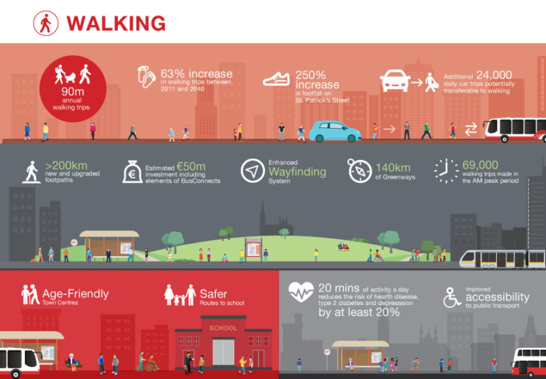 Cork | Walking - National Transport