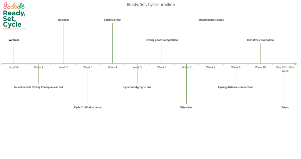 Ready, Set, Cycle Programme - National Transport