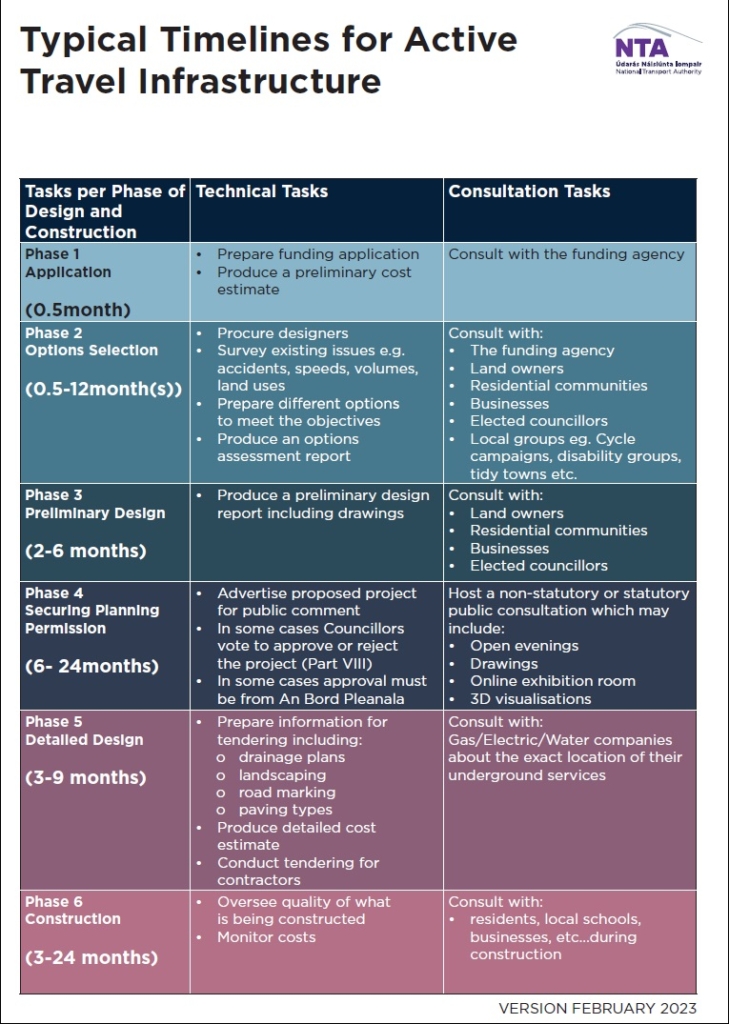 NTA Cost Management Guidelines (Updated 2024) & NTA Inflation Bulletin ...