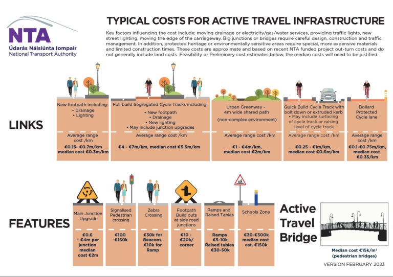 NTA Cost Management Guidelines (Updated 2024) & NTA Inflation Bulletin ...